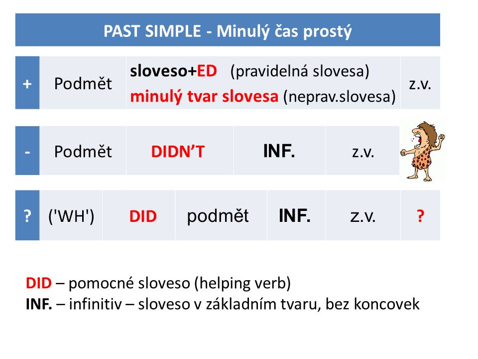 Minulý čas prostý - přehled :: English is cool!